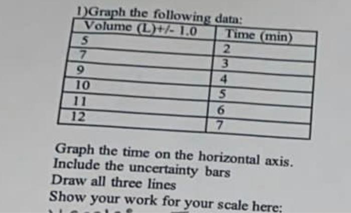 Solved Physics question: Show all steps when plotting and | Chegg.com