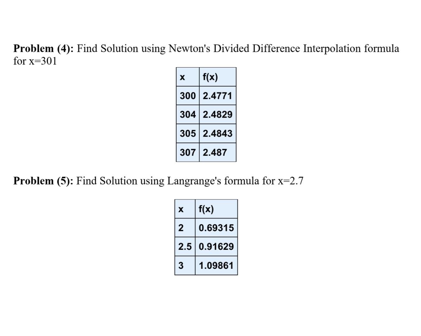 Solved Problem (4): Find Solution using Newton's Divided | Chegg.com