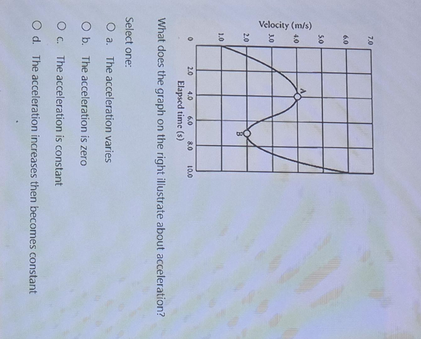 Solved What does the graph on the right illustrate about | Chegg.com