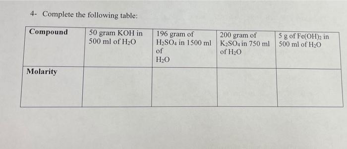 Solved 4- Complete the following table: Compound 50 gram KOH | Chegg.com