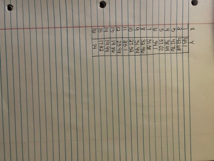 Solved \begin{tabular}{|c|c|} \hlineX & | Chegg.com