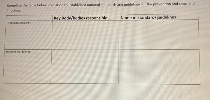 Solved Complete the table below in relation to Established | Chegg.com