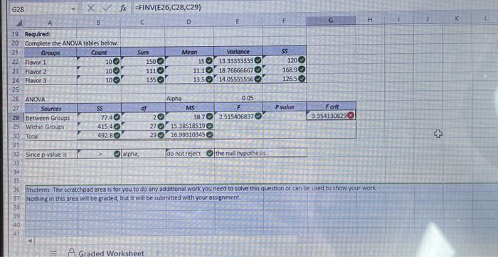 Solved please find the F crit. and show the formula excel. | Chegg.com