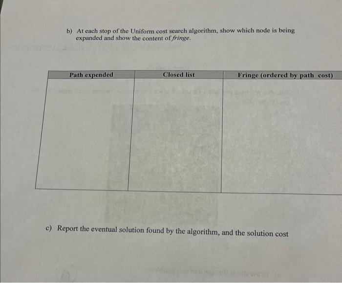 Solved b) At each stop of the Uniform cost search algorithm, | Chegg.com