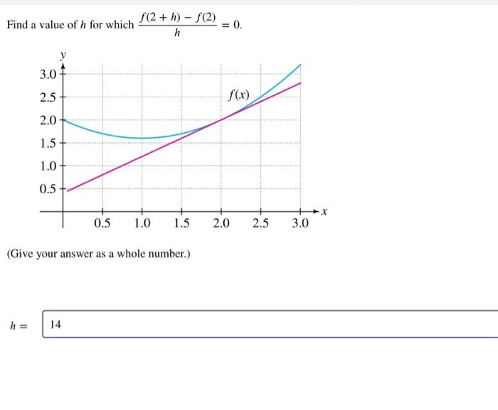 Solved Find a value of h for which hf(2+h)−f(2)=0. (Give | Chegg.com