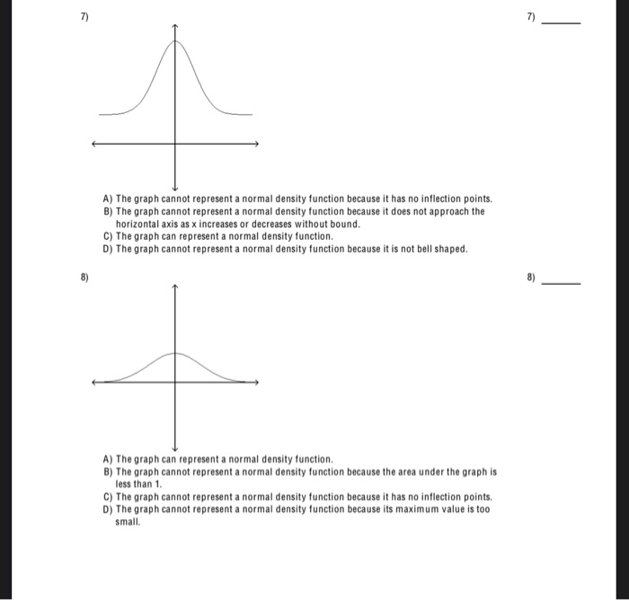 Solved A) The graph cannot represent a normal density | Chegg.com