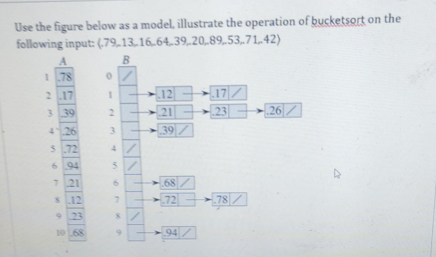 Solved Use the figure below as a model, illustrate the | Chegg.com