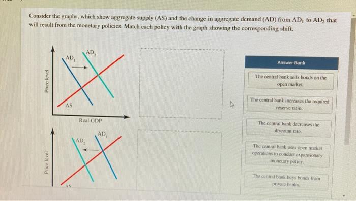 Solved Consider the graphs, which show aggregate supply (AS) | Chegg.com