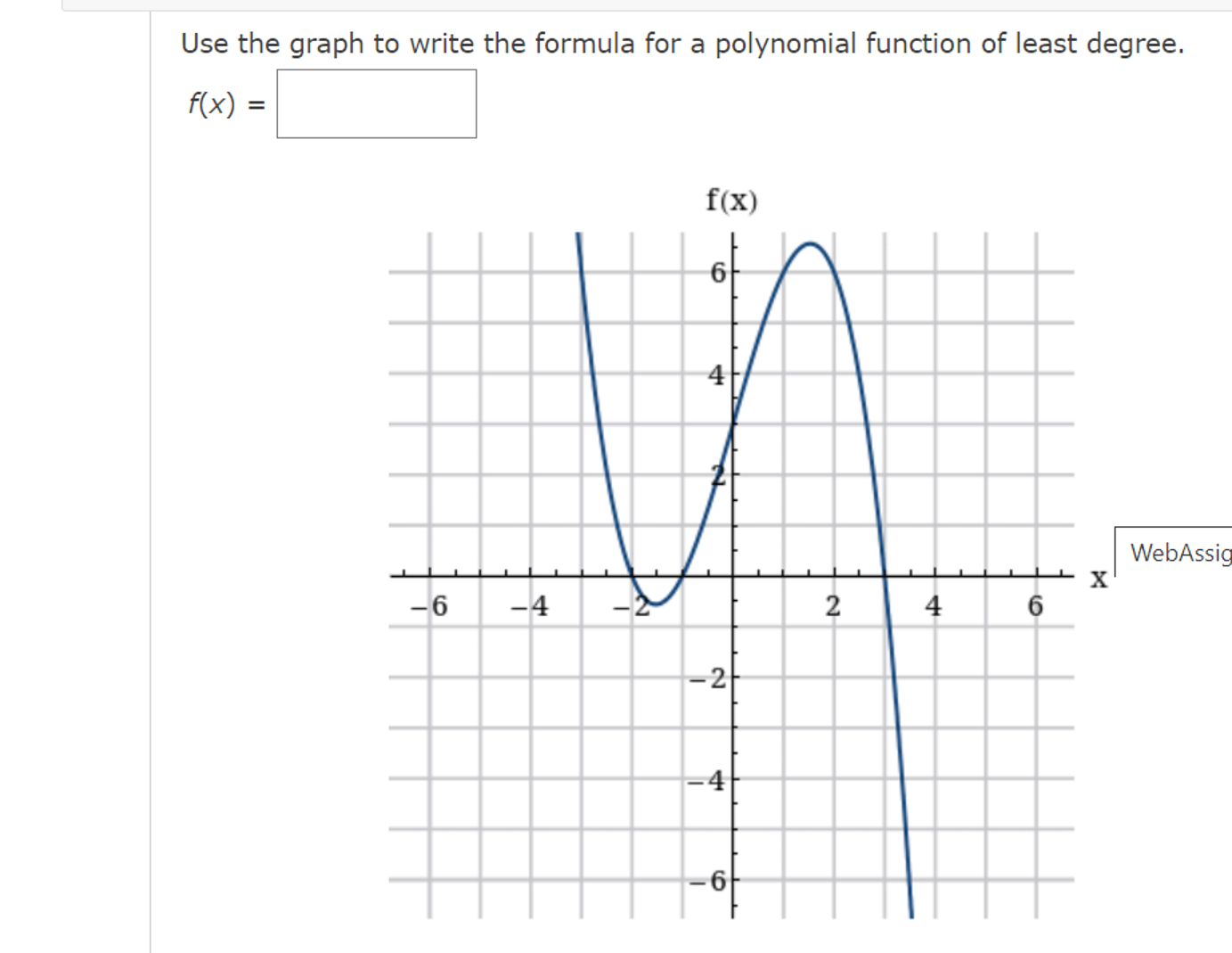 Solved Use the graph to write the formula for a polynomial | Chegg.com