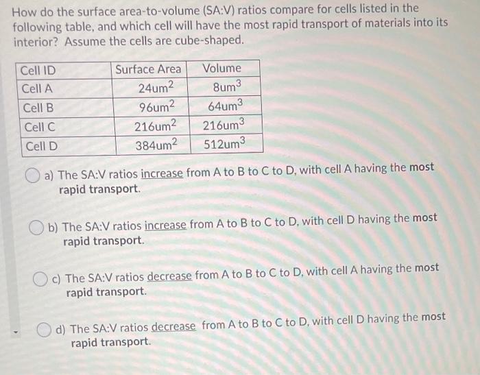 Solved How do the surface area-to-volume (SA:V) ratios | Chegg.com