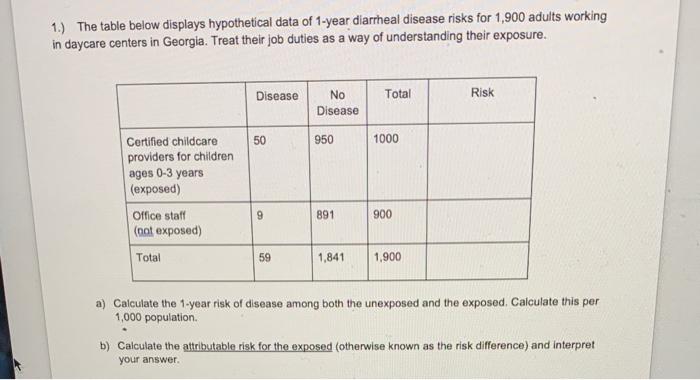 Solved 1.) The table below displays hypothetical data of | Chegg.com