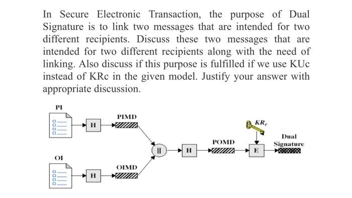 Solved In Secure Electronic Transaction, the purpose of Dual | Chegg.com