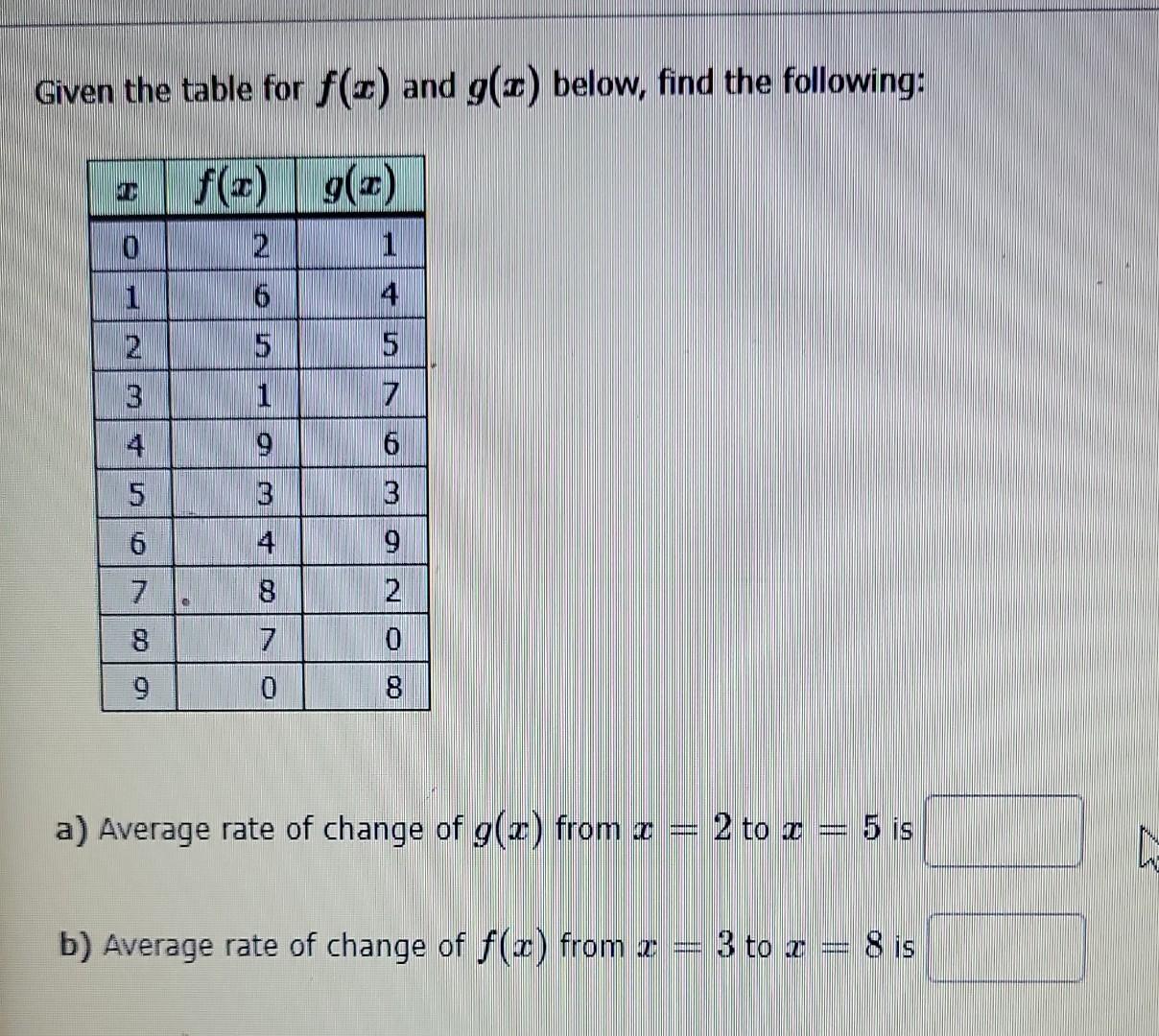 Solved Given the table for f(x) and g(x) below, find the | Chegg.com