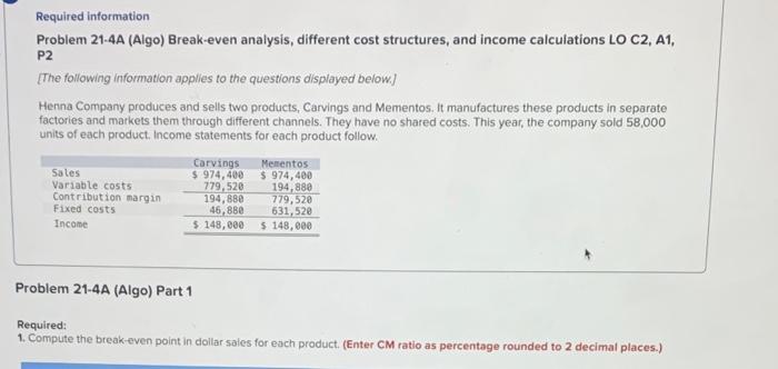Solved Required information Problem 21-4A (Algo) Break-even | Chegg.com