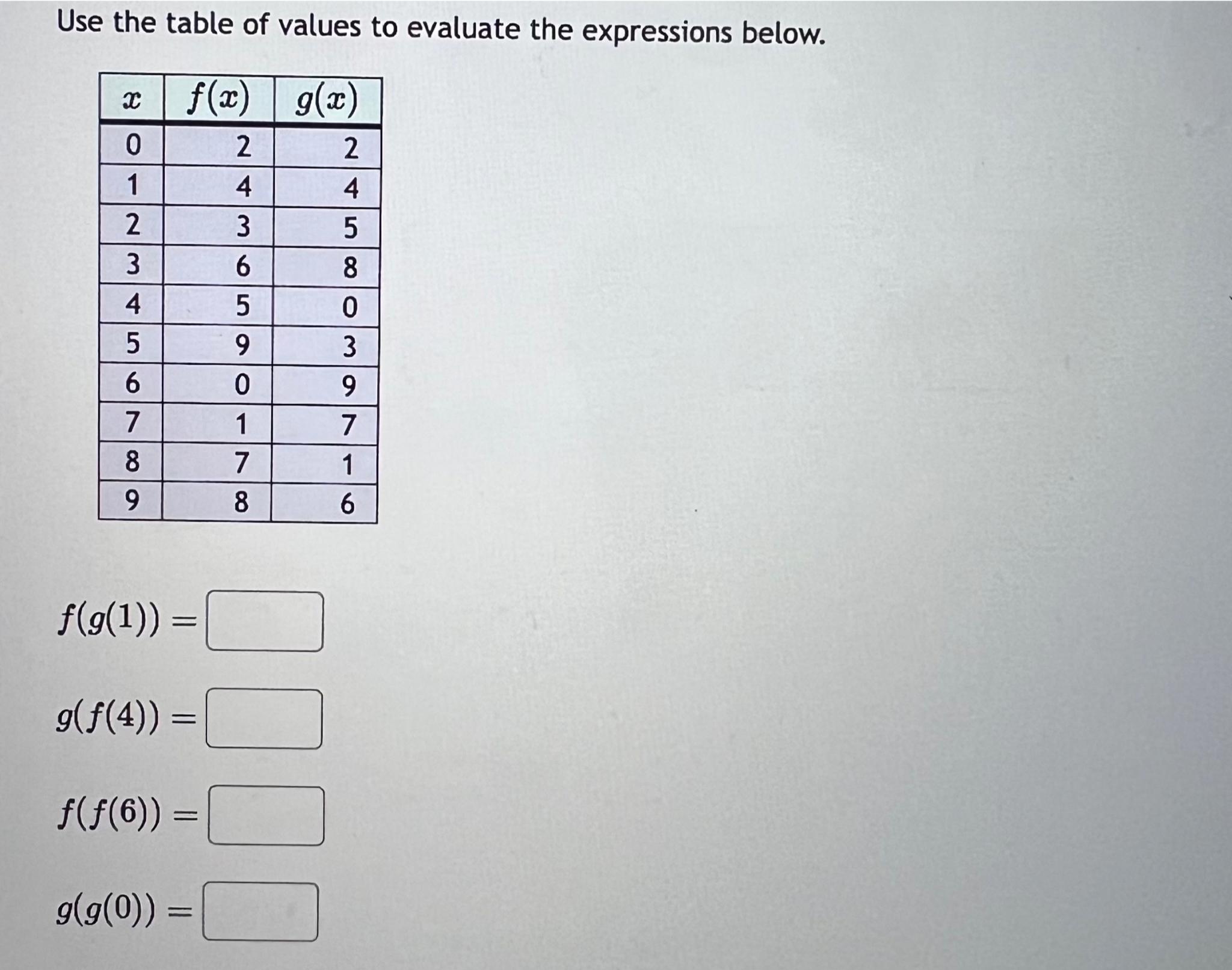 Solved Use the table of values to evaluate the expressions | Chegg.com