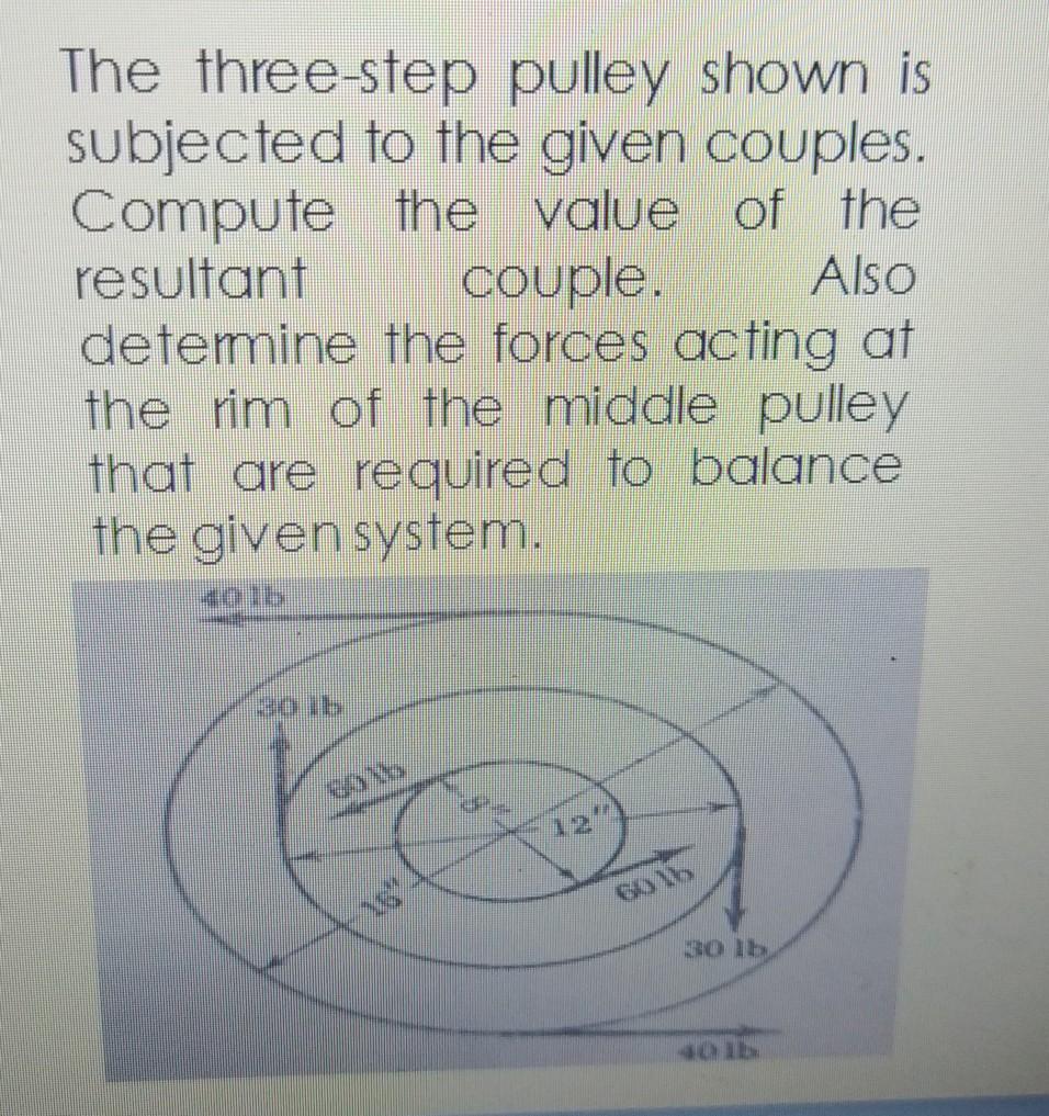 Solved The three-step pulley shown is subjected to the given | Chegg.com