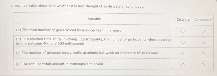 Solved For each variable, determine whether it is best | Chegg.com