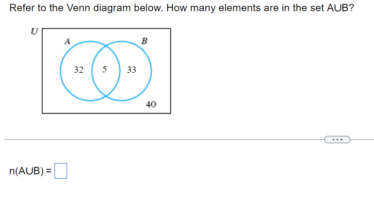 Solved Refer to the Venn diagram below. How many elements | Chegg.com