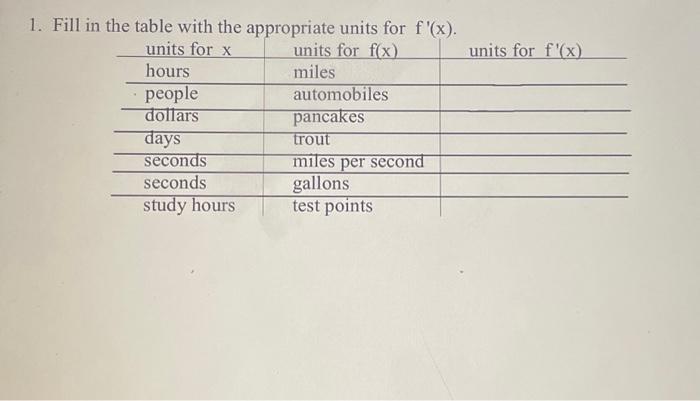 Solved 1. Fill in the table with the appropriate units for | Chegg.com