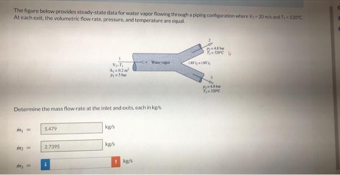 Solved The figure below provides steady-state data for water | Chegg.com