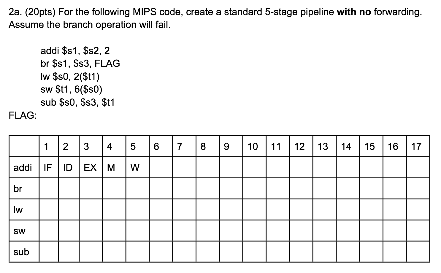 2a. (20pts) ﻿For the following MIPS code, create a | Chegg.com