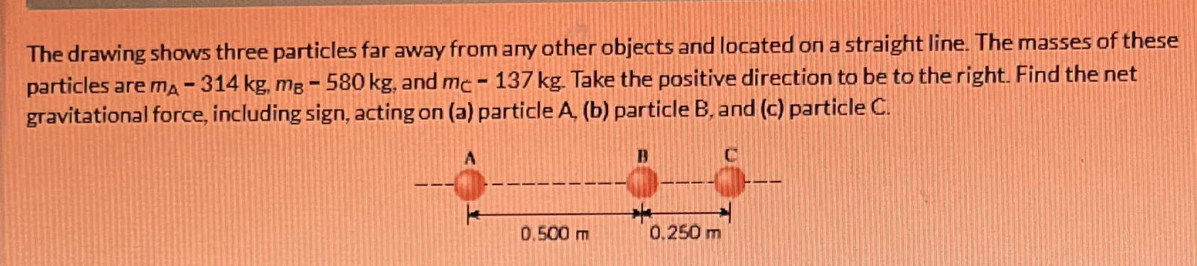 Solved The drawing shows three particles far away from any | Chegg.com