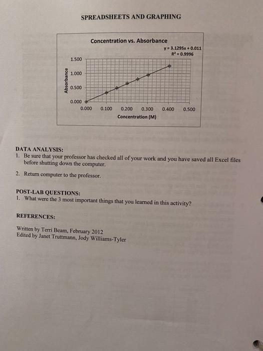 Solved SPREADSHEETS AND GRAPHINGRevised OBJECTIVE(S): | Chegg.com