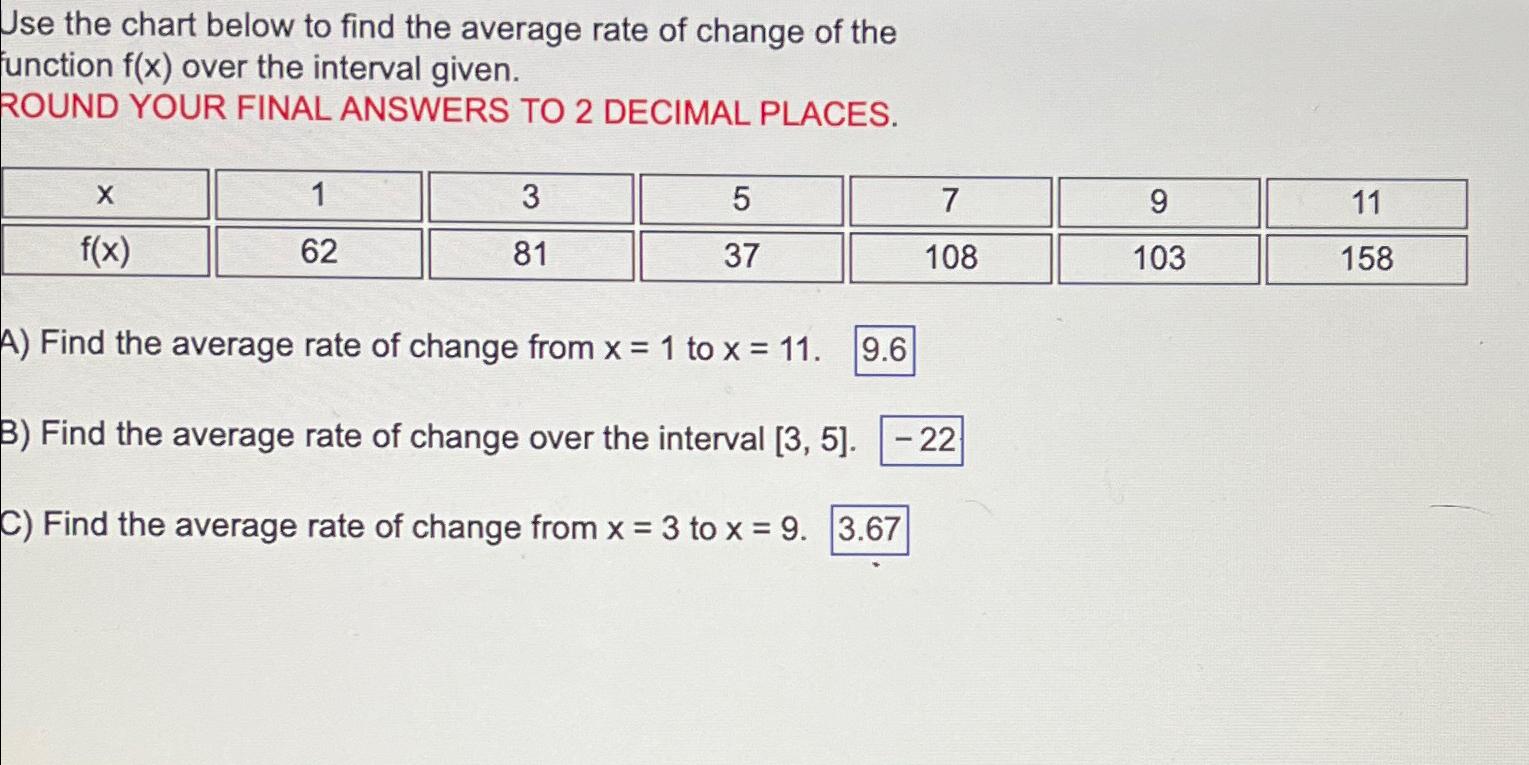 Solved Use the chart below to find the average rate of | Chegg.com