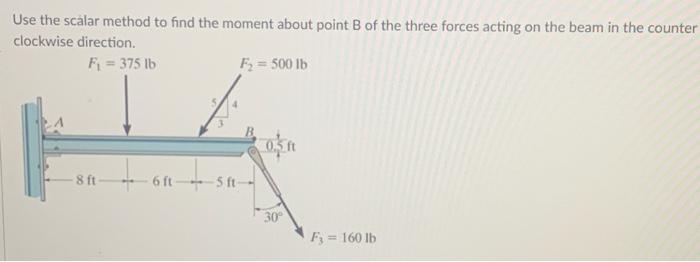 Solved Use the scalar method to find the moment about point | Chegg.com