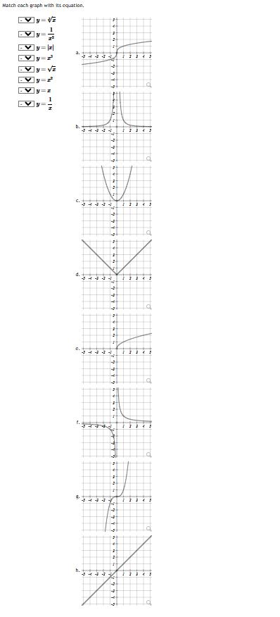 Match each graph with its | Chegg.com