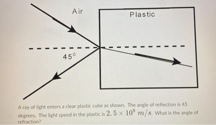 Solved Air Plastic 45° A ray of light enters a clear plastic | Chegg.com