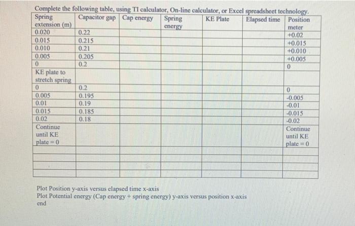 Complete the following table, using Tl calculator, | Chegg.com