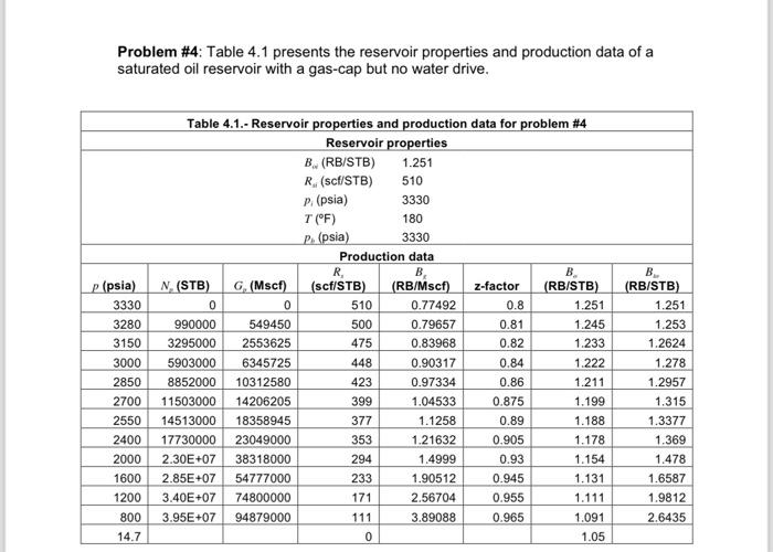 Solved Problem \#4: Table 4.1 presents the reservoir | Chegg.com