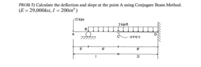 Solved PROB 5) Calculate the deflection and slope at the | Chegg.com
