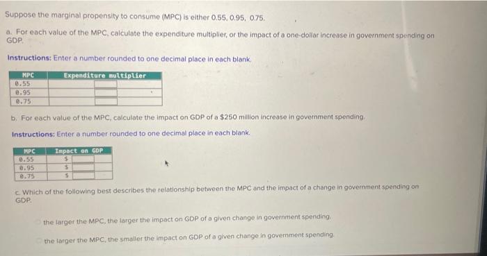 Solved Suppose the marginal propensity to consume (MPC) is | Chegg.com