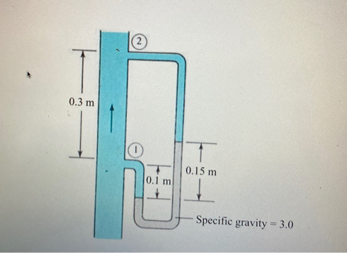 Solved (3) Water flows vertically in a duct as shown below. | Chegg.com