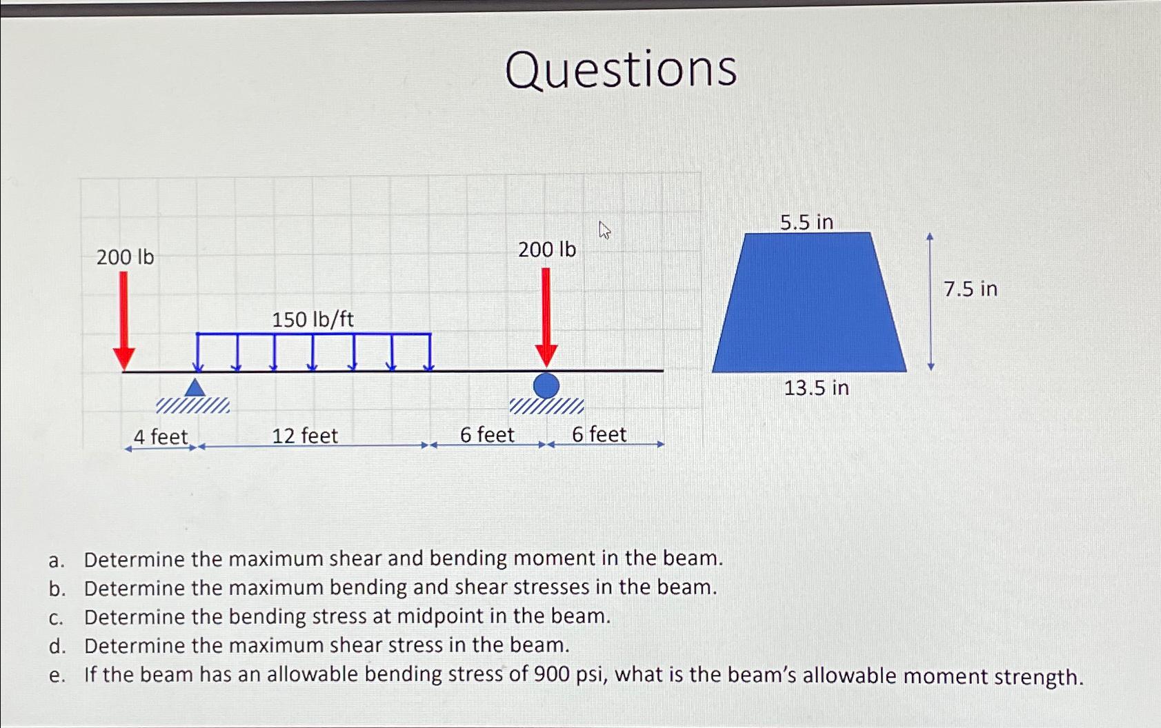 Solved Questionsa. ﻿Determine the maximum shear and bending | Chegg.com