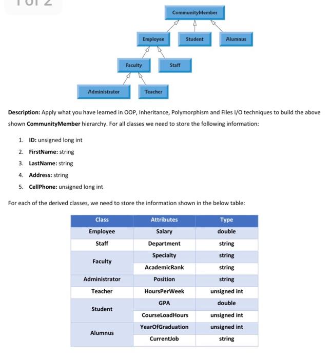 Description Apply what you have learned COR, | Chegg.com