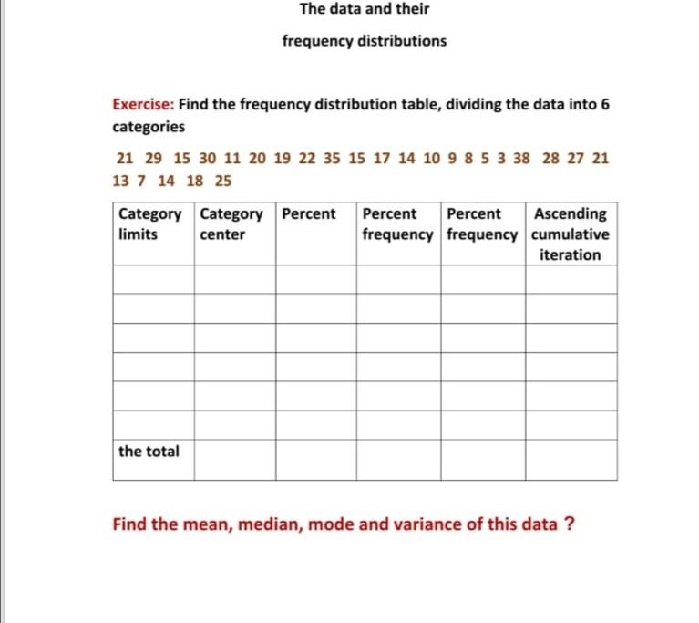 Solved Exercise: Find the frequency distribution table, | Chegg.com