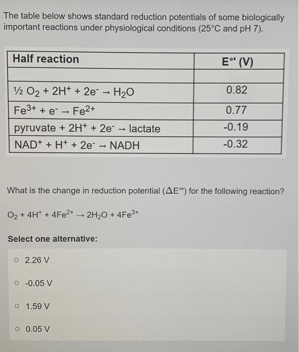 Solved The table below shows standard reduction potentials | Chegg.com