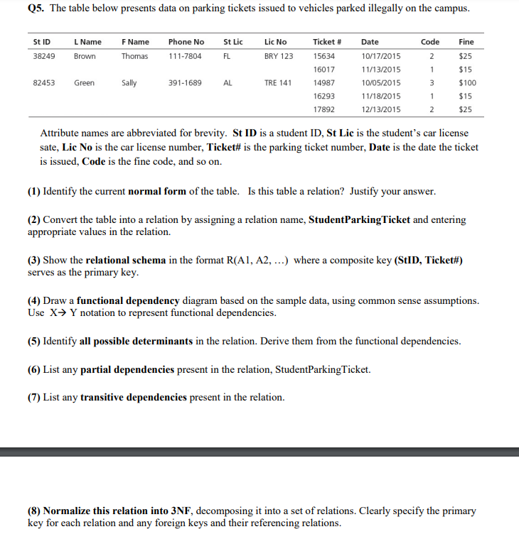 Q5. ﻿The table below presents data on parking tickets | Chegg.com