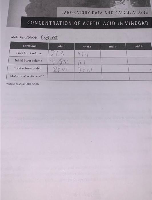 CONCENTRATION OF ACETIC ACID IN VINEGAR Molarity of | Chegg.com