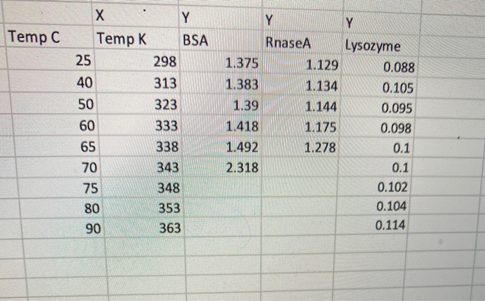 can you explain how i would plot an lnK vs 1/T graph? | Chegg.com