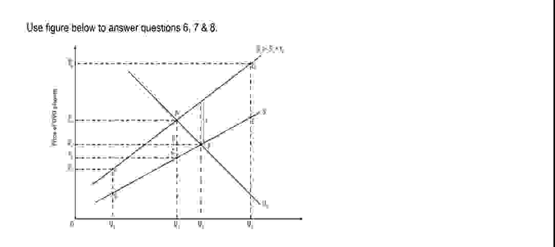 Solved Use figure below to answer questions 6,7&8. QUESTION | Chegg.com Solved Use figure below to answer questions 6,7&8. QUESTION | Chegg.com