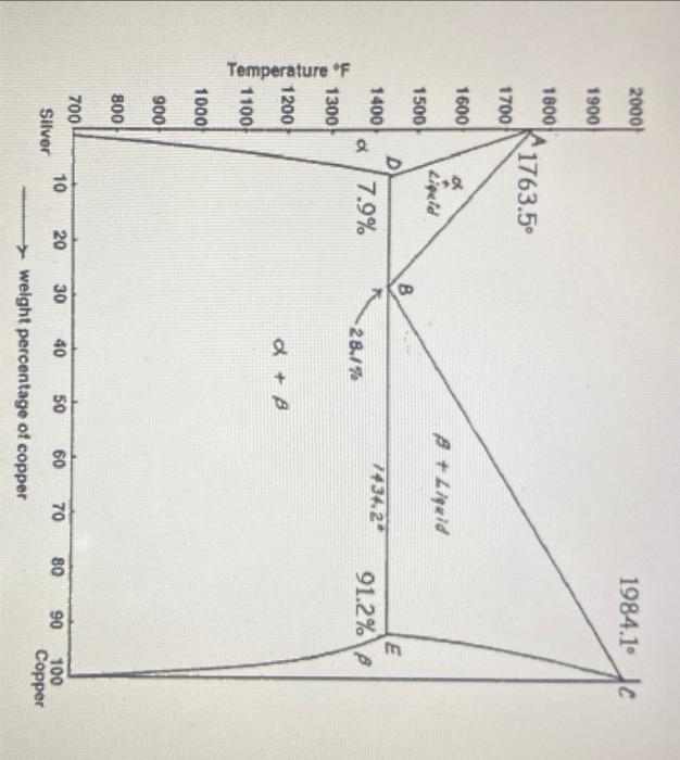 Solved 1. For each of the following temperature scenarios, | Chegg.com
