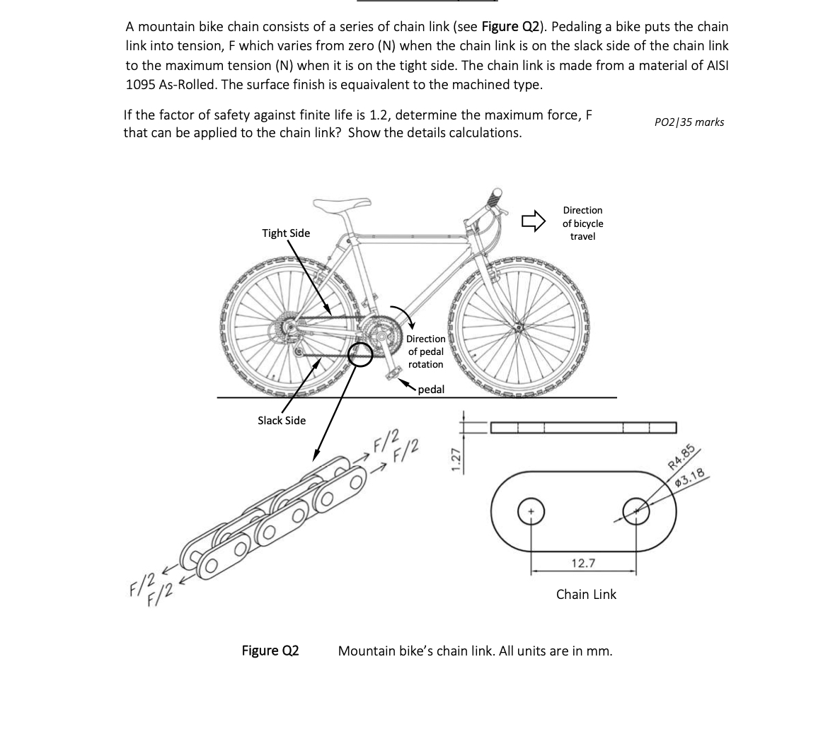Solved A mountain bike chain consists of a series of chain | Chegg.com