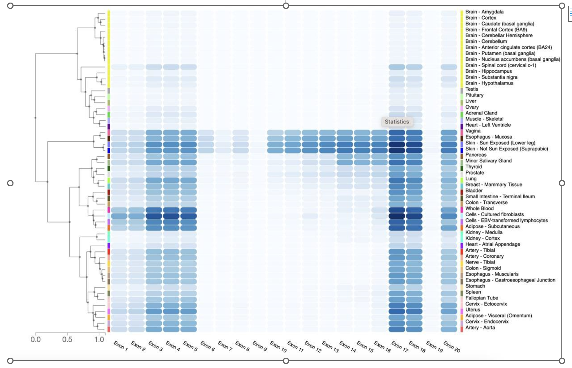Solved The plot below, from the GTEx portal database, shows | Chegg.com