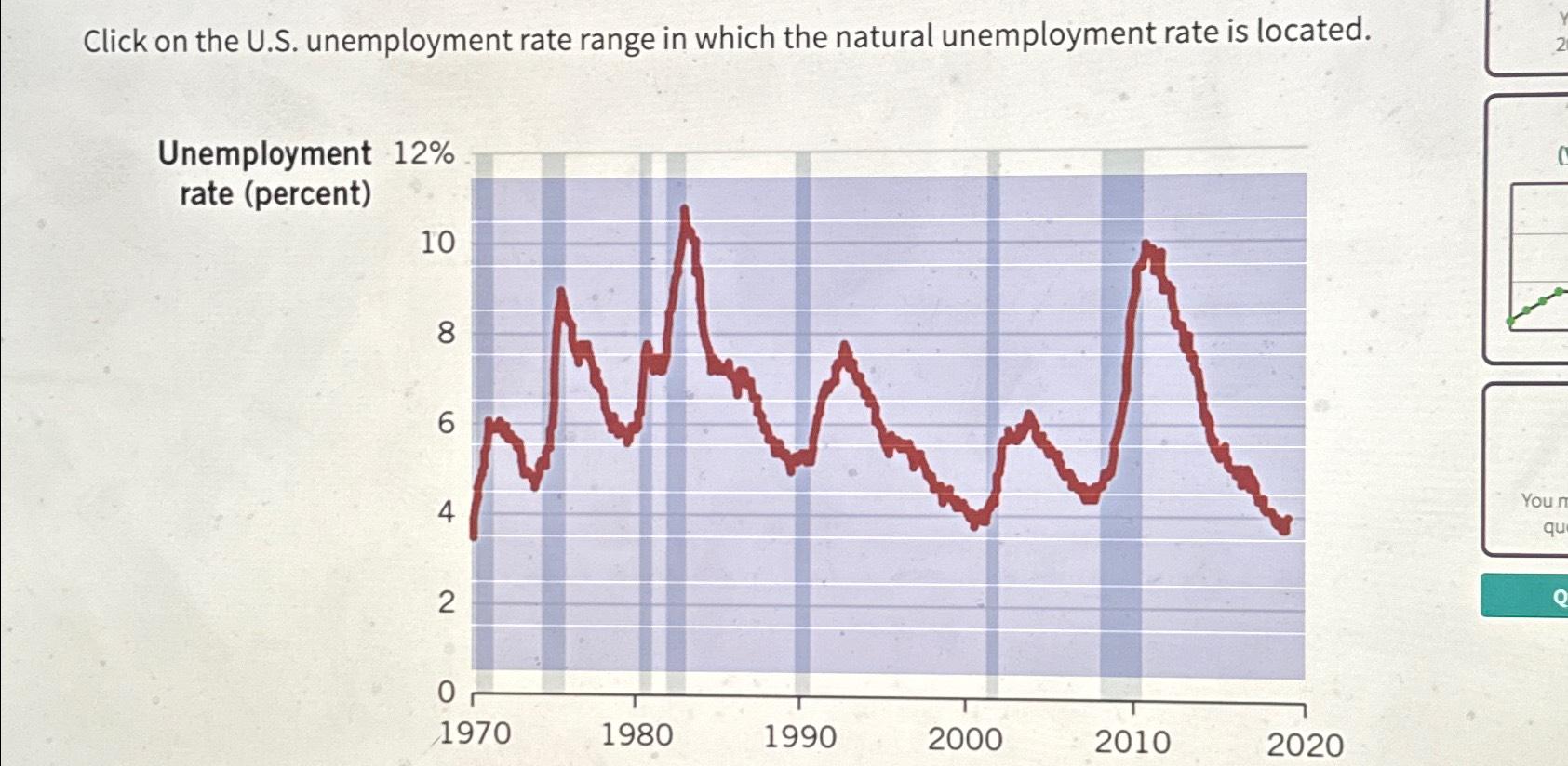 Solved Click on the U.S. ﻿unemployment rate range in which | Chegg.com