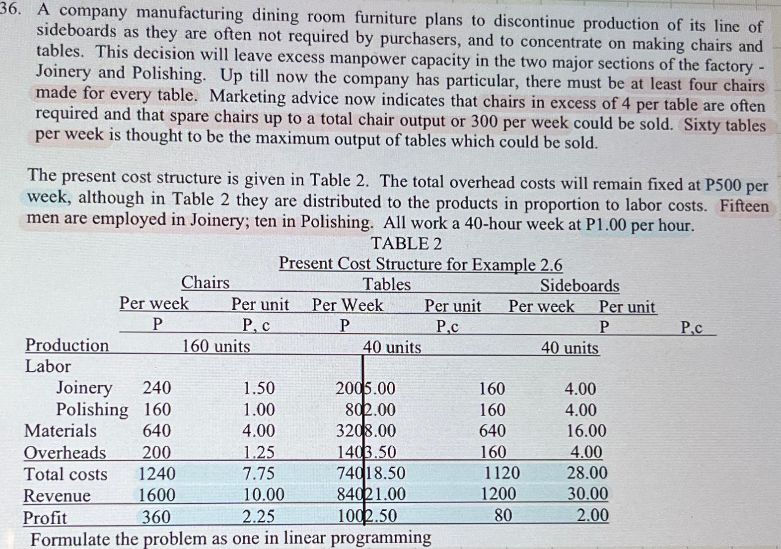 Solved A company manufacturing dining room furniture plans | Chegg.com