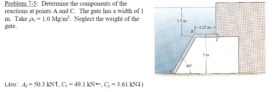 Solved Problem 7-5: Determine the components of | Chegg.com